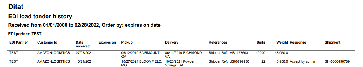 EDI Load Tender History